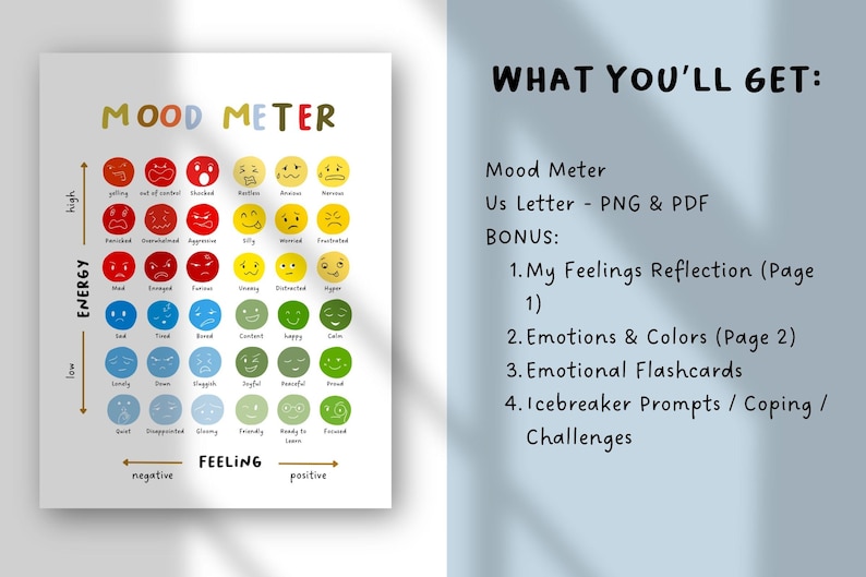 Mood Meter & Feelings Thermometer Printable | Zones of Regulation Chart ...
