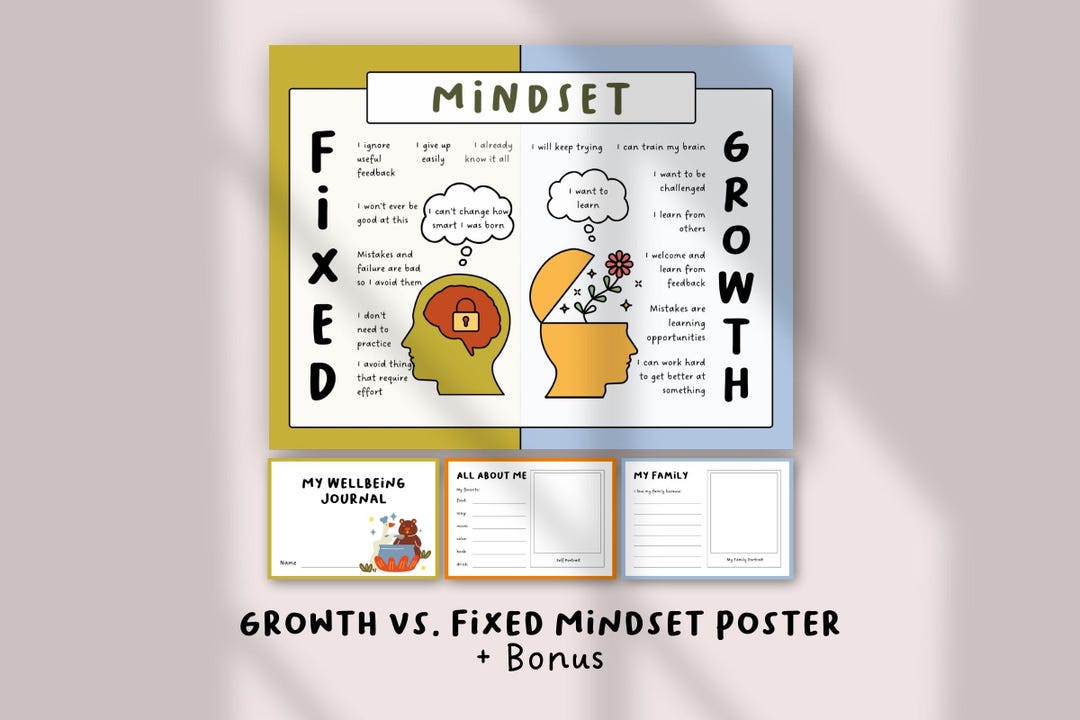 Growth Vs. Fixed Mindset SEL Poster | Motivational Classroom Wall Art ...