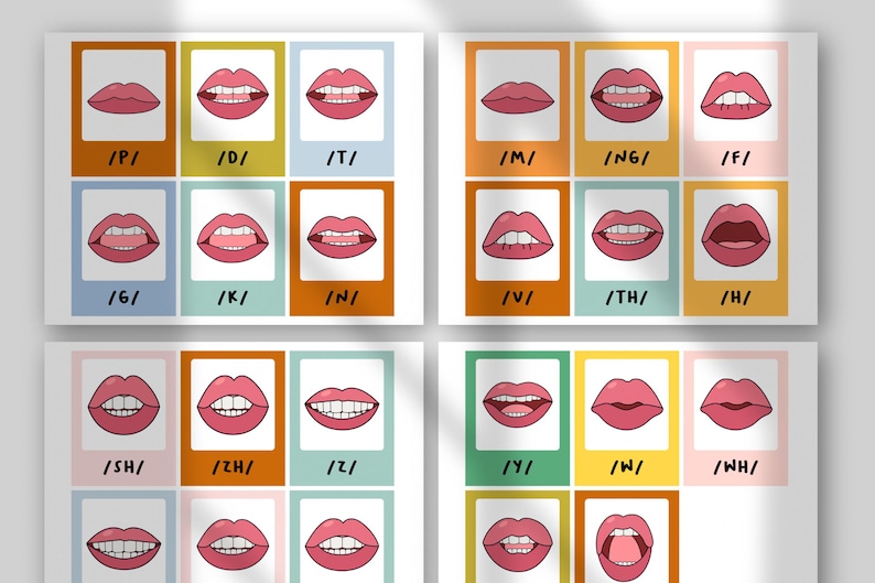 Vowel & Consonant Sound Wall Posters | Mouth Formation Charts, Phonics ...