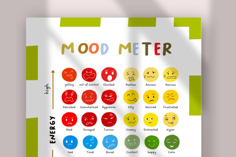 Mood Meter & Feelings Thermometer Printable | Zones of Regulation Chart ...
