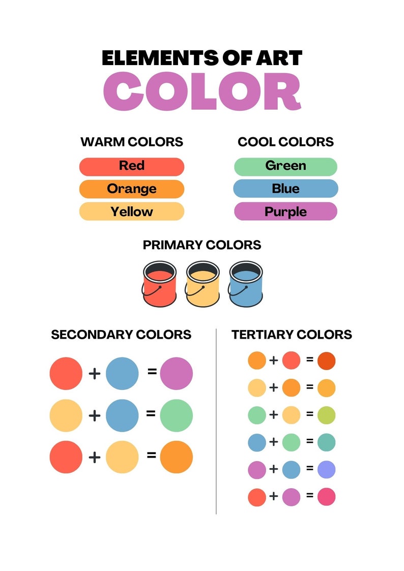 Little Learners Art Studio: Fun & Educational Posters for Young Minds ...