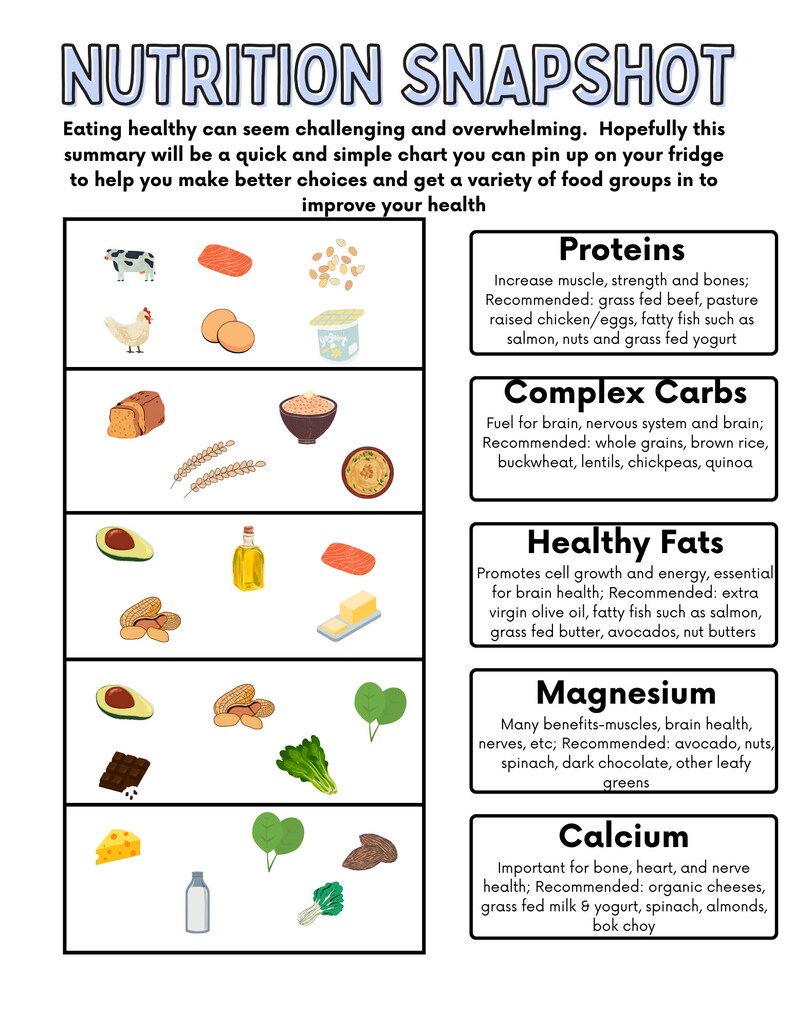 Nutrition Tracker, Health Benefits Food Chart, Printable Digital ...