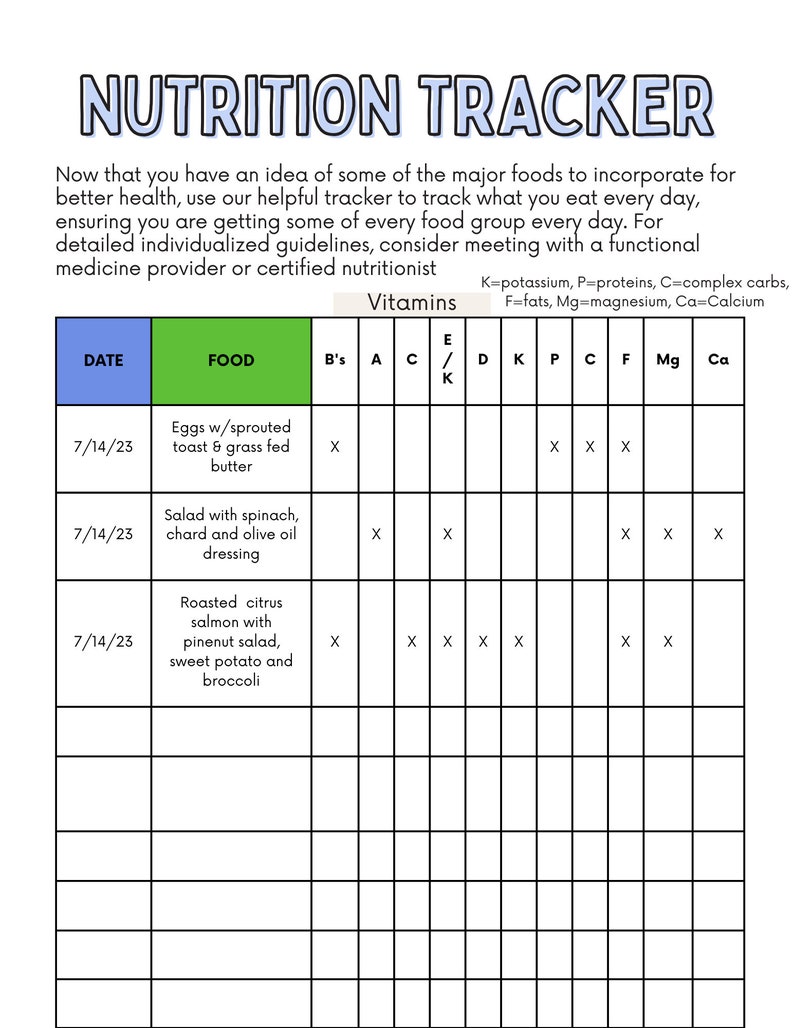 Nutrition Tracker, Health Benefits Food Chart, Printable Digital ...
