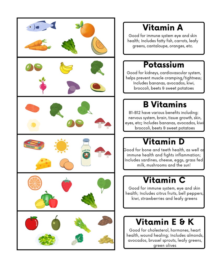 Nutrition Tracker, Health Benefits Food Chart, Printable Digital ...