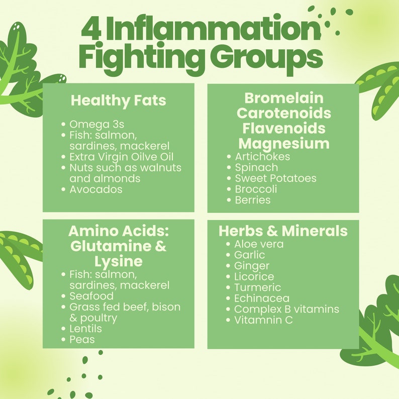 Anti-inflammatory Food Guide, Nutrition, Cheatsheet, Healthy Foods to ...