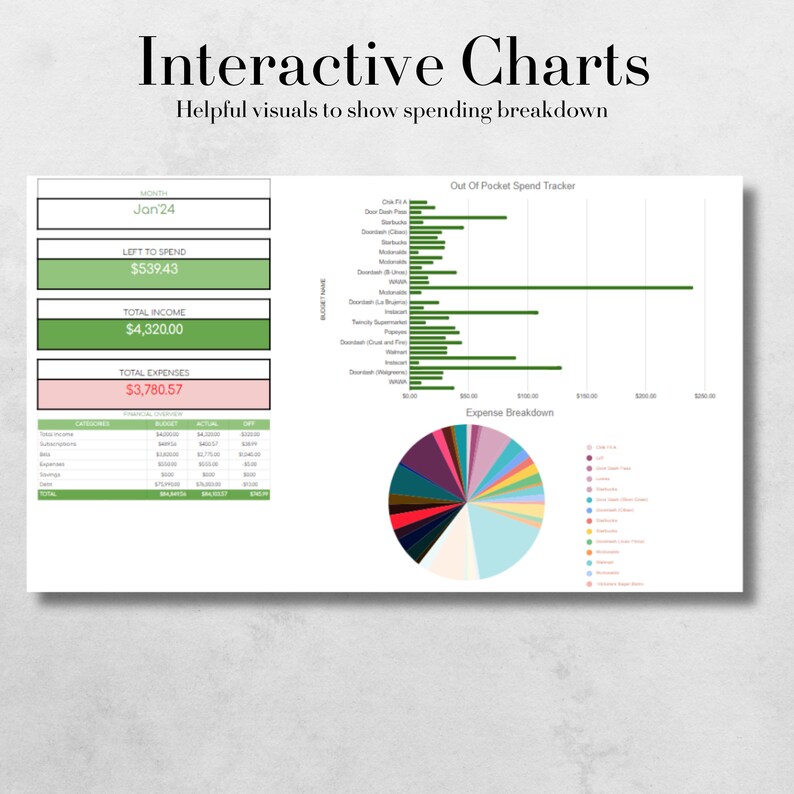 Budget by Paycheck Worksheet Printable Google Sheets Microsoft Excel ...