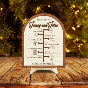 The Story of Us, Couple Milestones Sign, Personalized Couple Sign ...