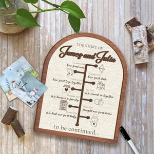 The Story of Us, Couple Milestones Sign, Personalized Couple Sign ...