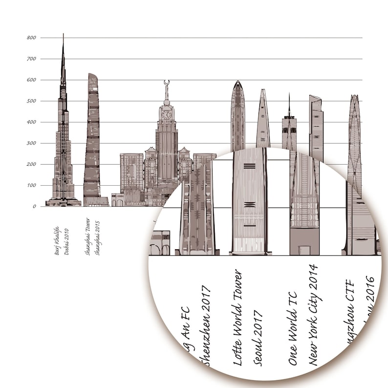 World's Tallest Buildings, Skyscraper Printable, Office Decor ...