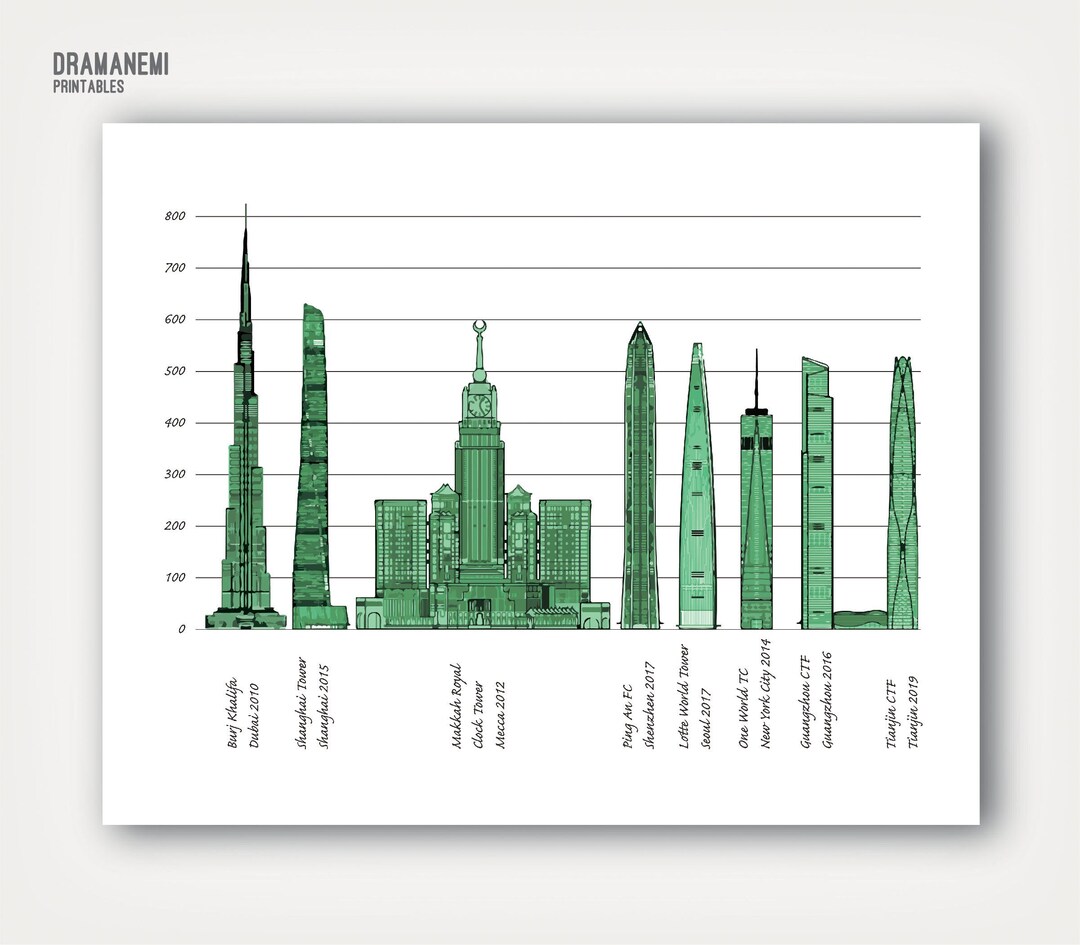Worlds Tallest Buildings Emerald Green Printable Skyscraper Wall Art ...