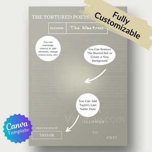 TTPD Artifacts Display Poster Canva Template for ALL Variants ...