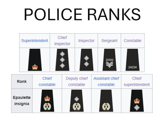 British Police Ranks In Order UK Police Ranks UK Police Ranks