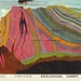 Geology Print, Geologist Gift, Poster, Art Print, Layers of the Earth ...