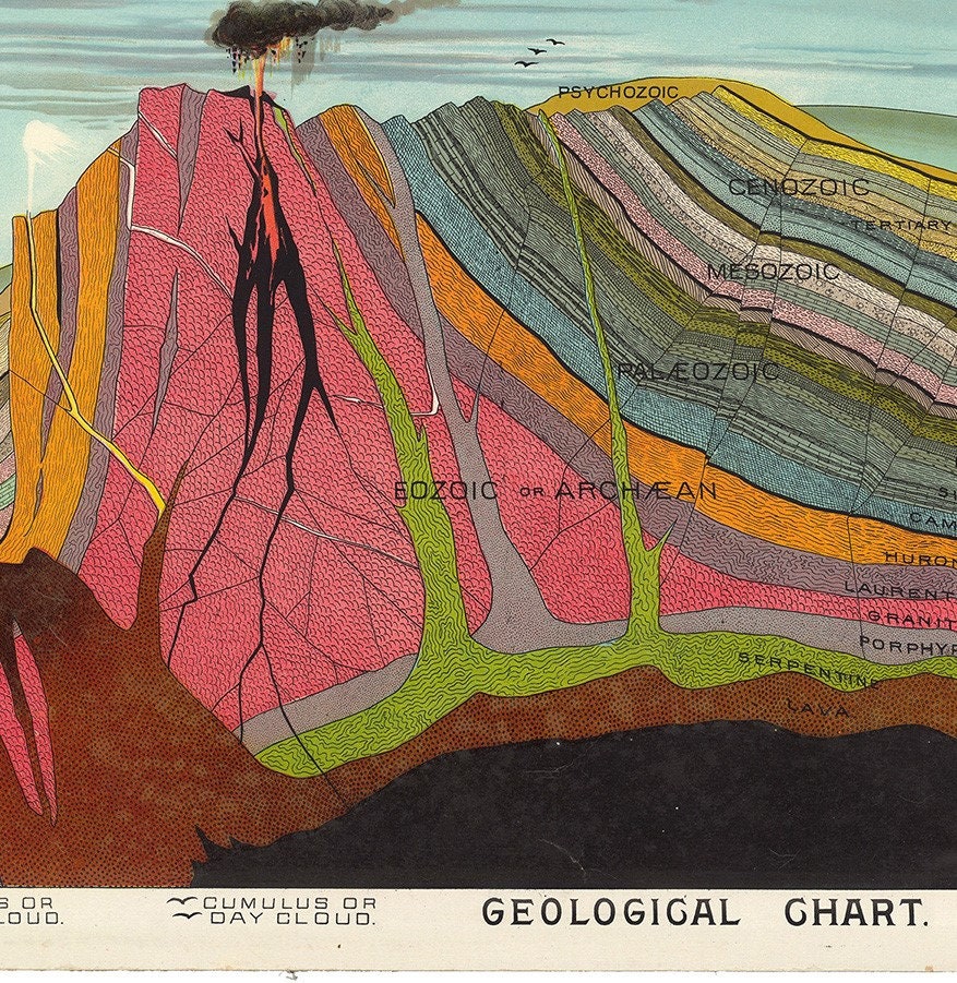 Geology Print, Geologist Gift, Poster, Art Print, Layers of the Earth ...