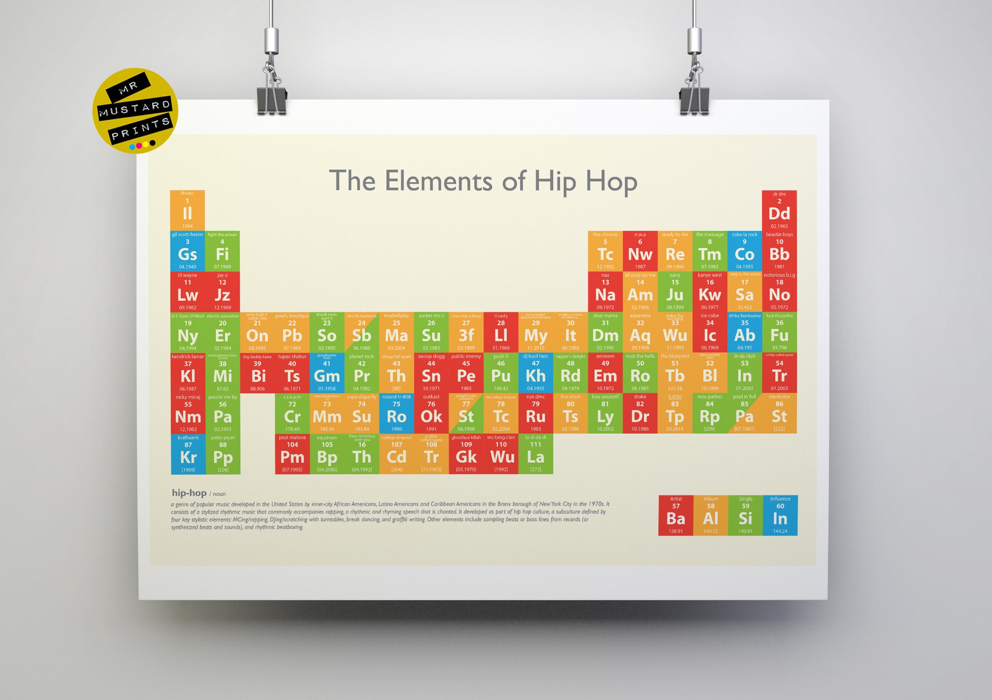 Hip Hop Periodic Table Hip Hop Music Hip Hop Fan Hip Hop - Etsy