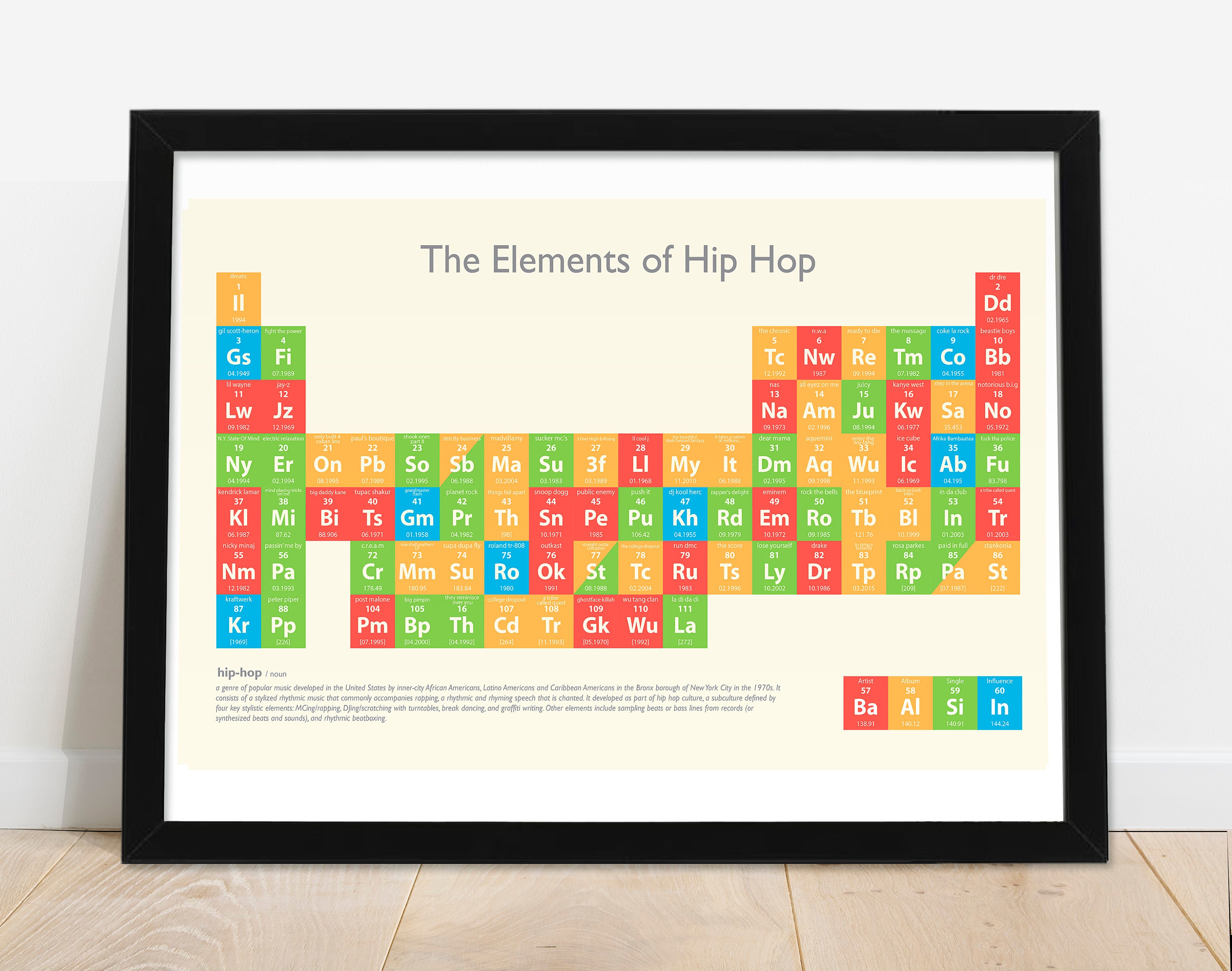 Hip Hop Periodic Table Hip Hop Music Hip Hop Fan Hip Hop - Etsy