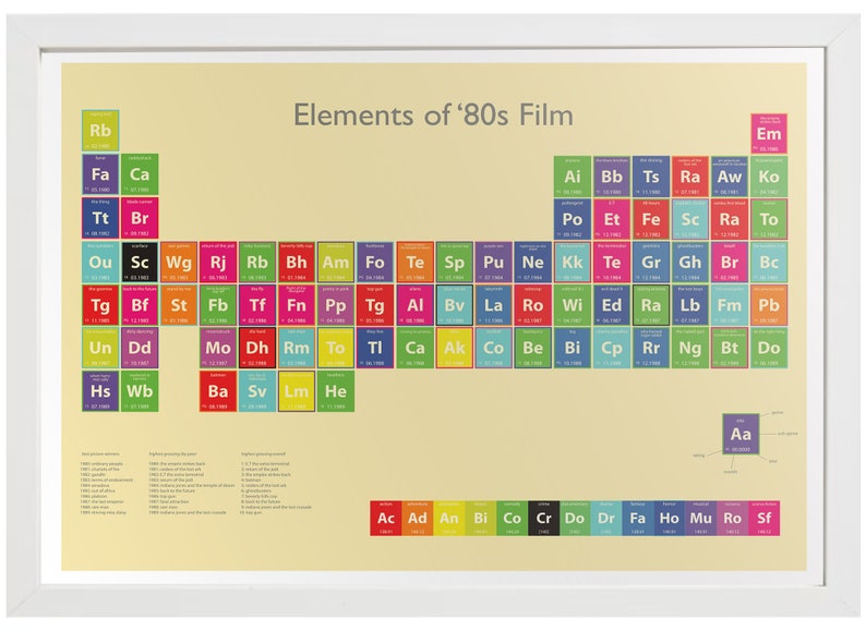 1980s Films Periodic Table 80s Film Print Film Fan 80s - Etsy UK