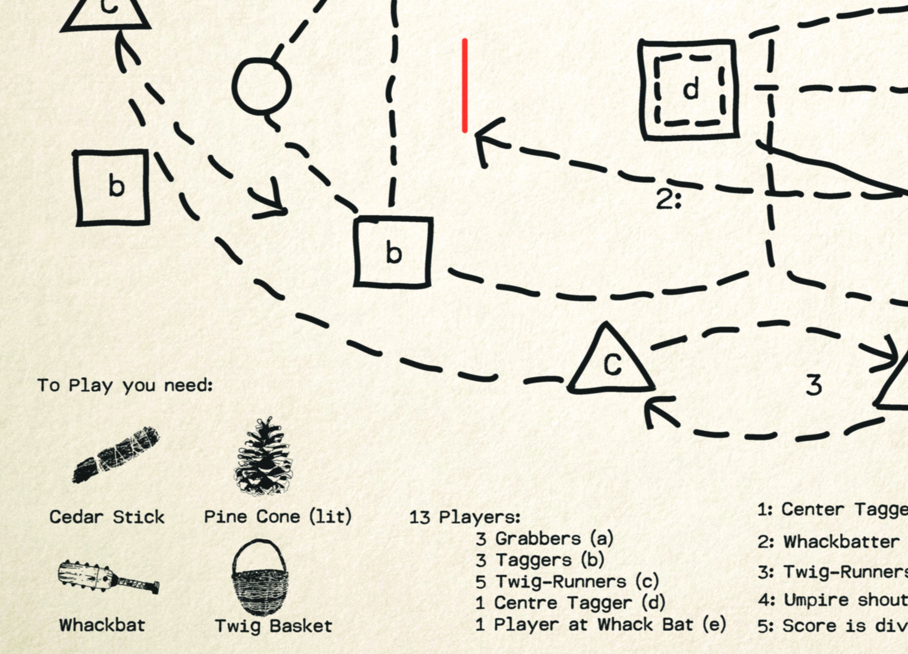 Whackbat Rules Poster Film Gift Wes Anderson Fan - Etsy UK