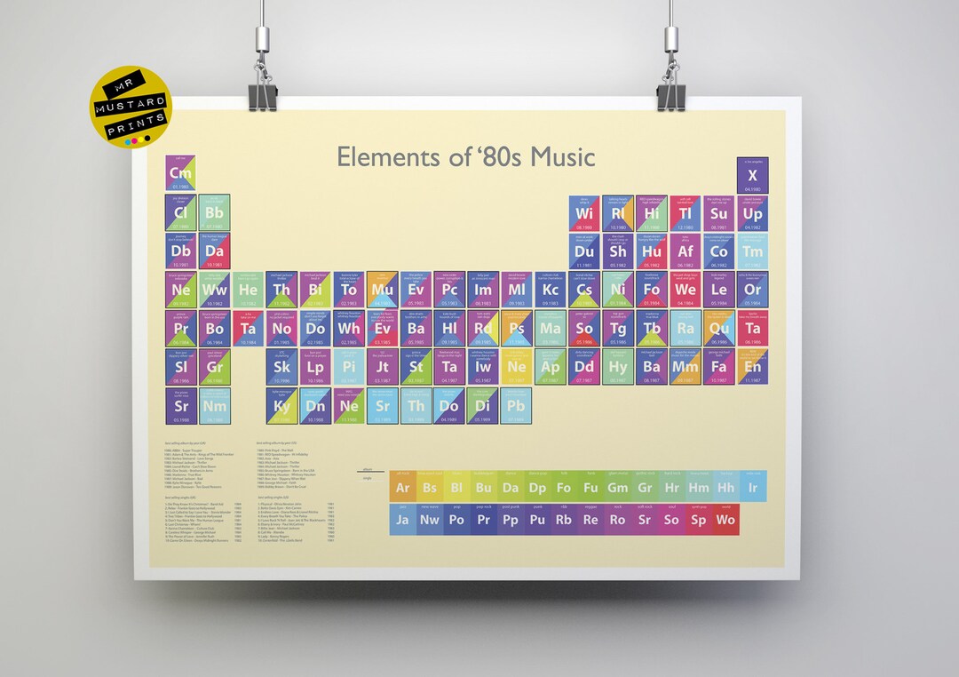 1980s Music Periodic Table - 1980s Music - 80s Albums - 80s Singles ...