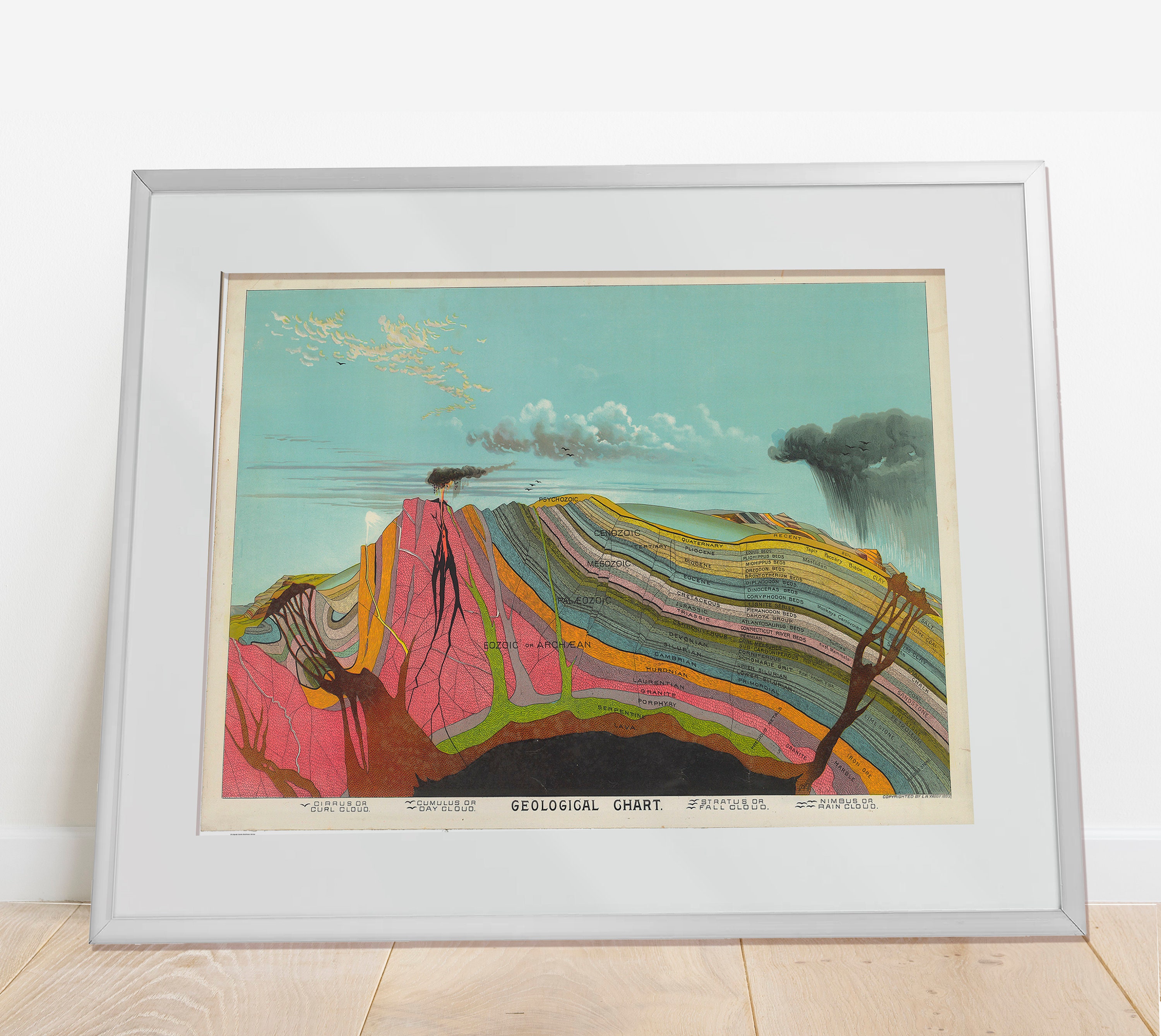 Geology Print, Geologist Gift, Poster, Art Print, Layers of the Earth ...