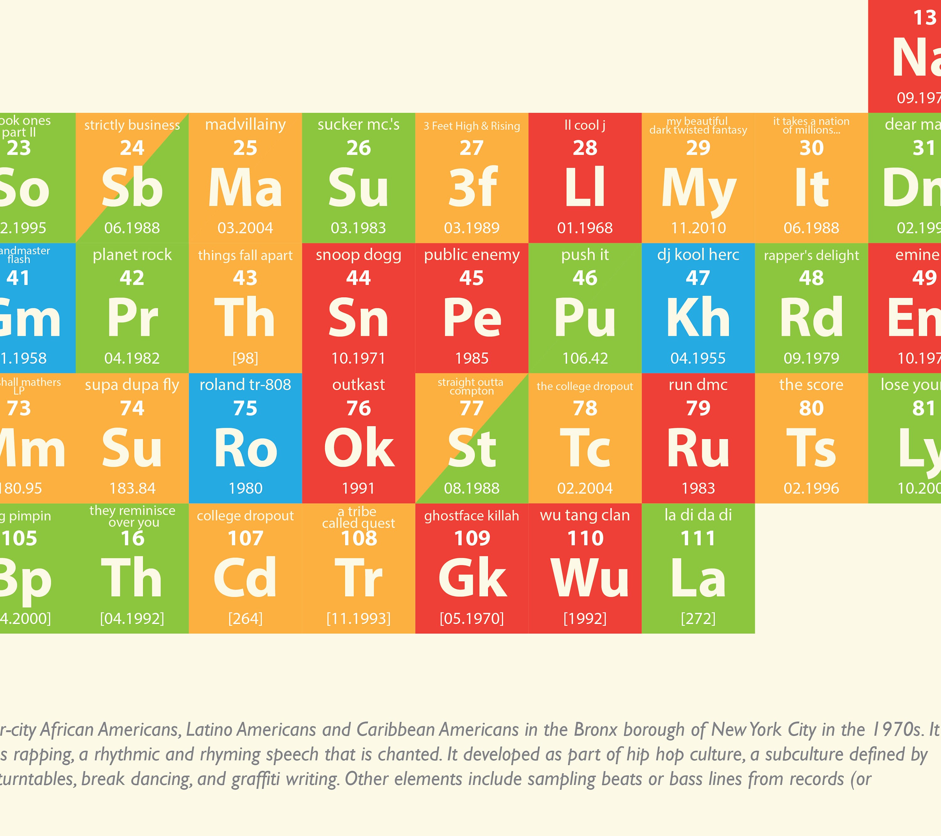 Hip Hop Periodic Table Hip Hop Music Hip Hop Fan Hip Hop - Etsy