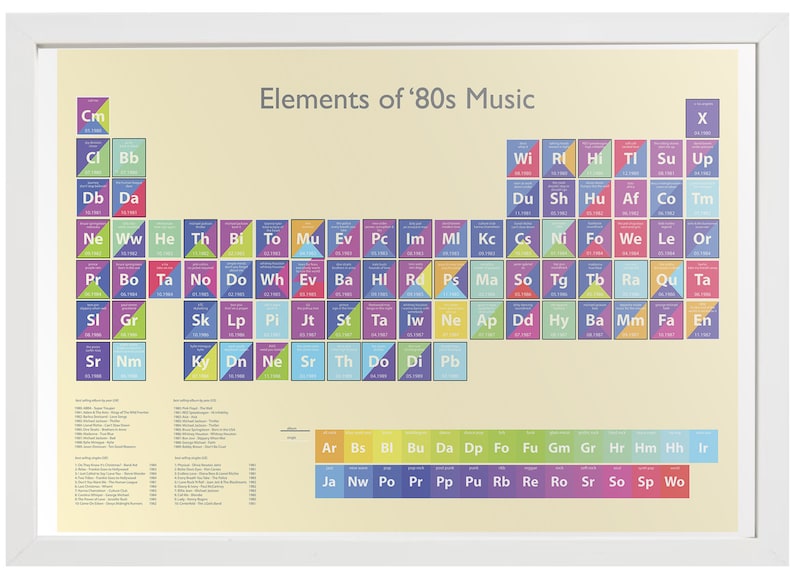 1980s Music Periodic Table 1980s Music 80s Albums 80s | Etsy