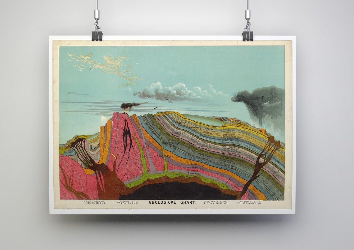 Geology Print, Geologist Gift, Poster, Art Print, Layers of the Earth ...