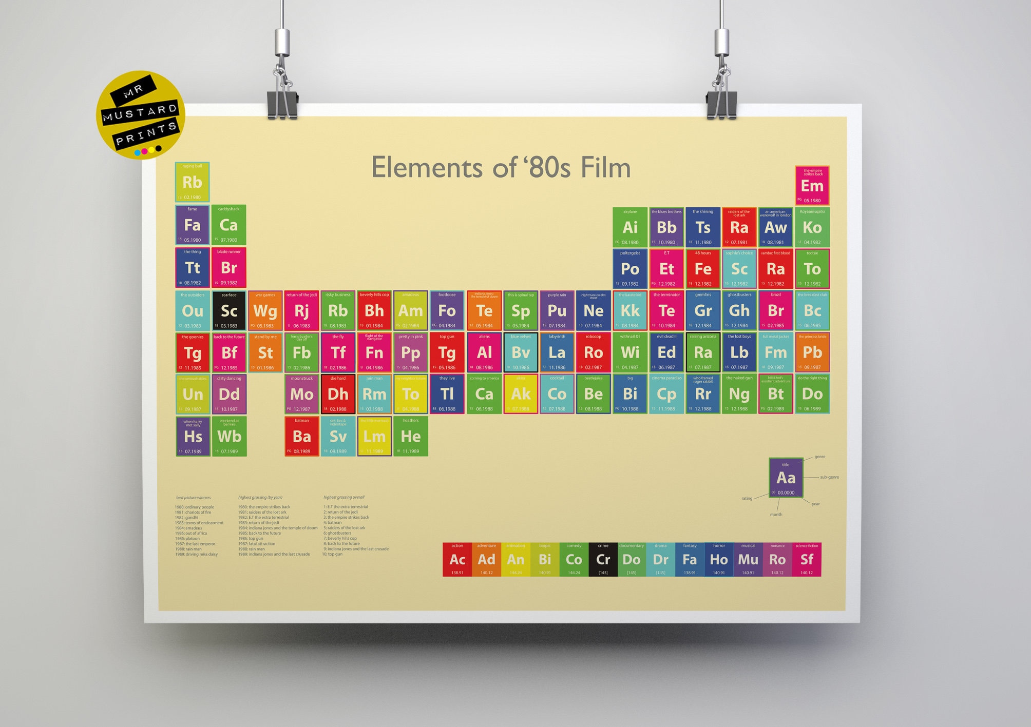 1980s Films Periodic Table 80s Film Print Film Fan 80s - Etsy UK