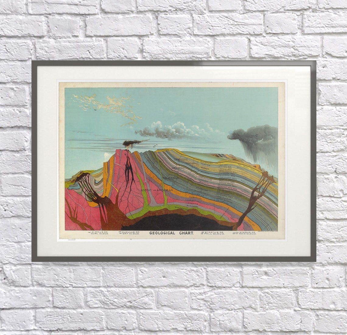 Geology Print Geologist Gift Poster Art Print Layers of - Etsy UK