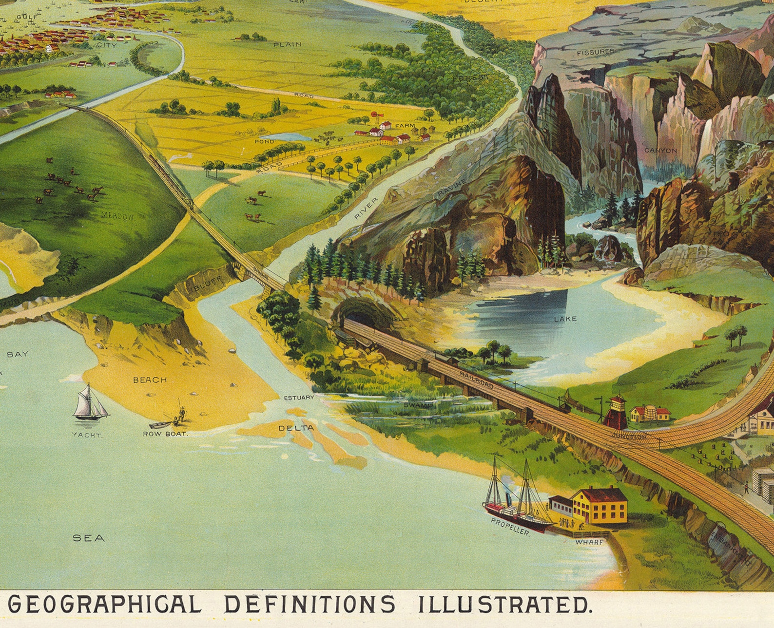 Geography Print Geography Poster Geography Gift | Etsy