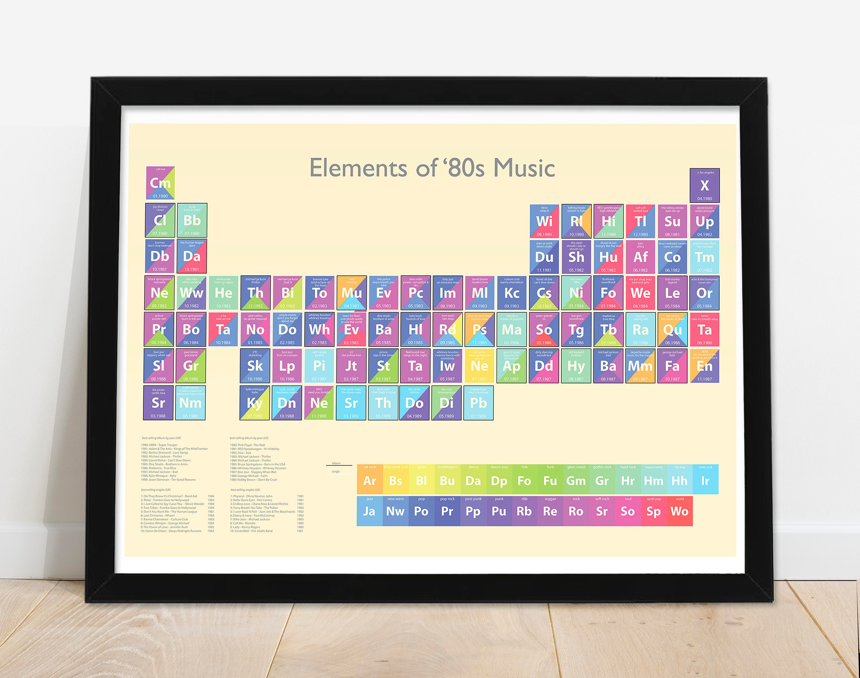 1980s Music Periodic Table 1980s Music 80s Albums 80s | Etsy
