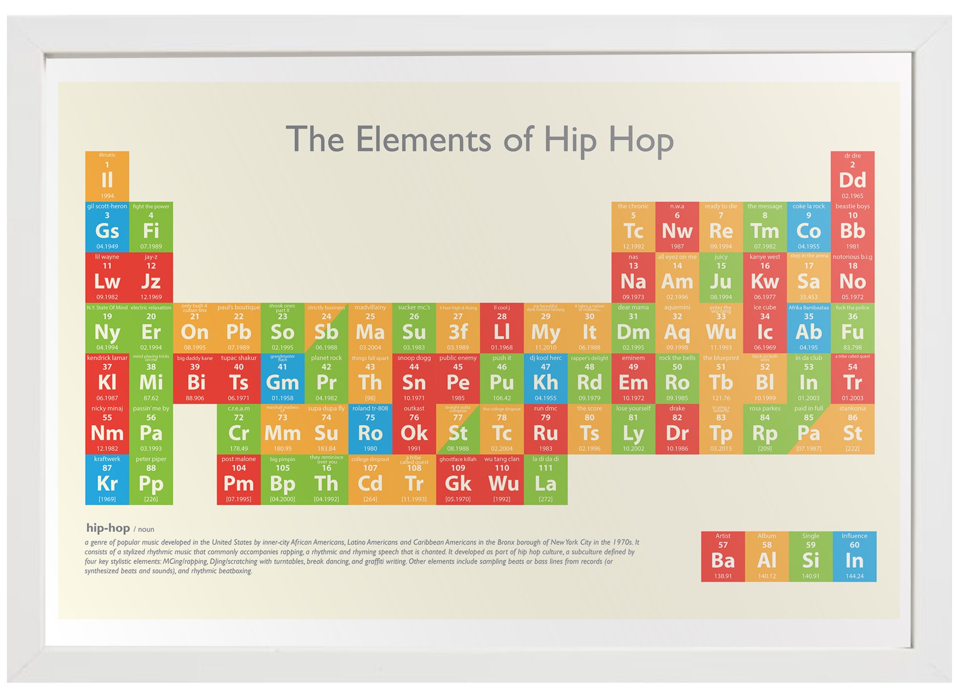 Hip Hop Periodic Table Hip Hop Music Hip Hop Fan Hip Hop - Etsy