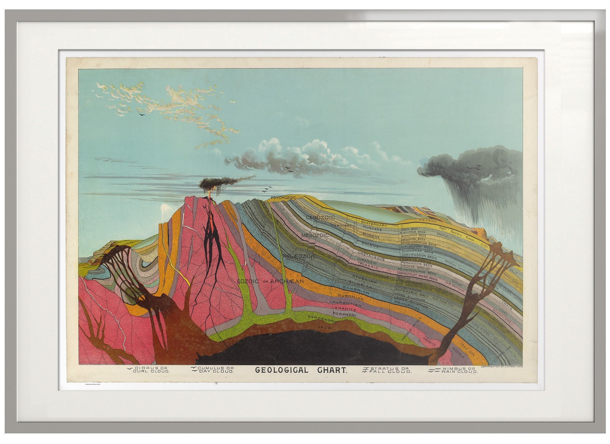 Geology Print, Geologist Gift, Poster, Art Print, Layers of the Earth ...