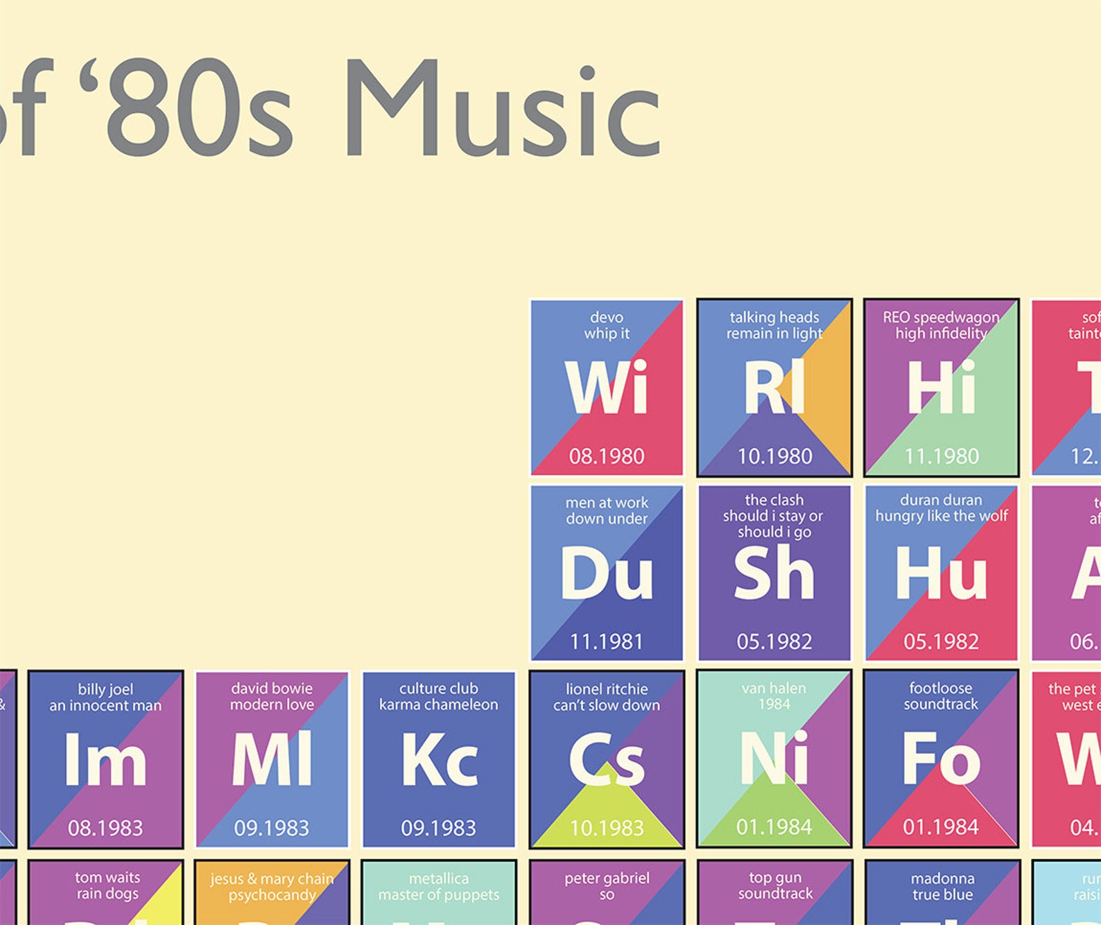 1980s Music Periodic Table 1980s Music 80s Albums 80s | Etsy