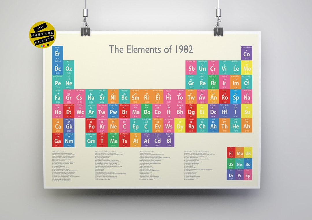 1982 Periodic Table Poster: 43rd Birthday Gift, Elements of 1982 - Etsy UK