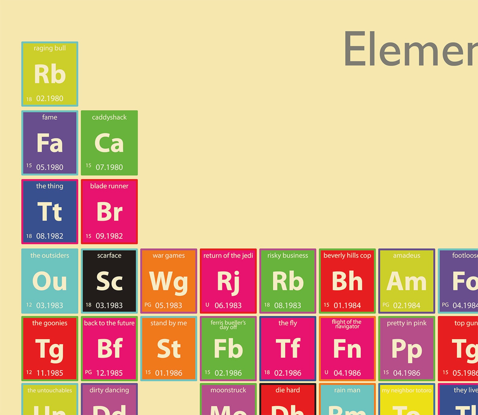 1980s Films Periodic Table 80s Film Print Film Fan 80s - Etsy UK