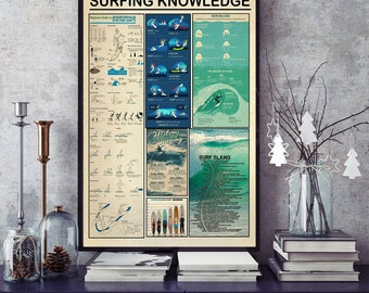 Surf Knowledge Poster - Etsy