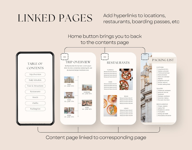 Travel Itinerary Template | Printable Travel Guide | Travel Agent ...