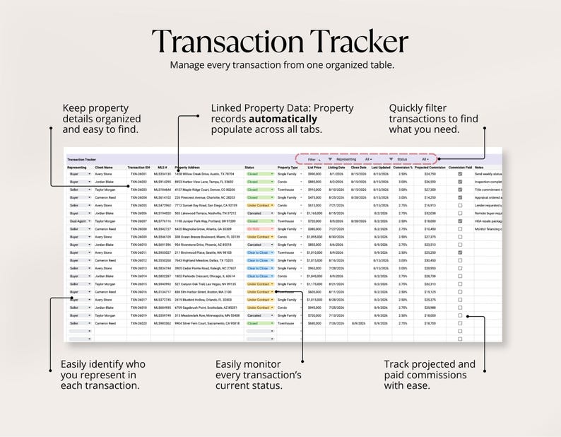 Real Estate Transaction Management Spreadsheet | Deposits, Contingency ...