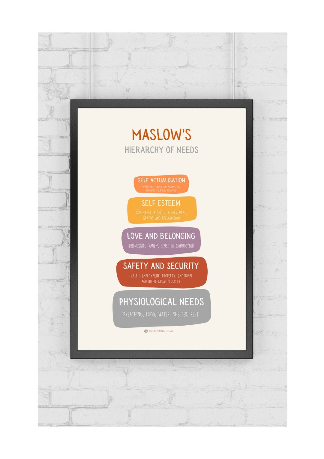 Maslows Hierarchy of Needs Print, Psychologe Poster, Therapie Poster ...