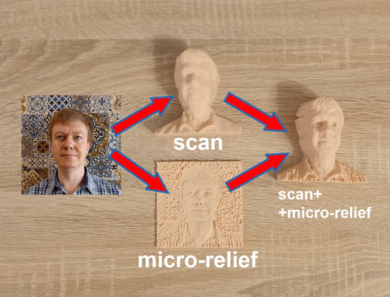 3D Scanner APP - Make Easy STL'S Ready-to-print (3D Print) - Etsy