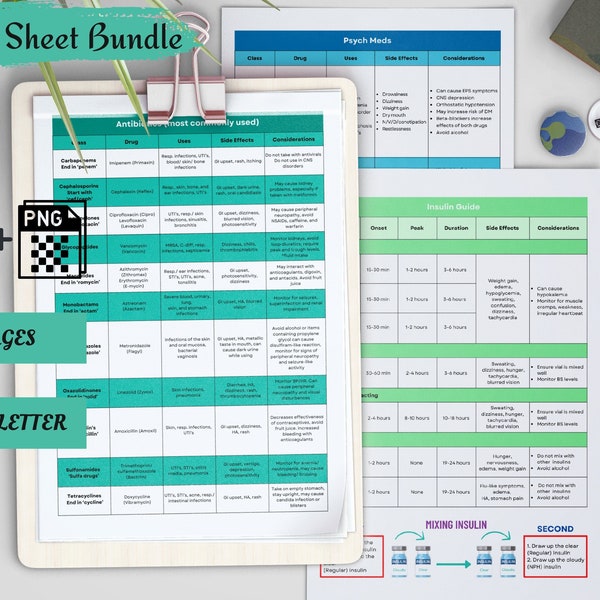 Pharmacology Cheat Sheet Bundle - Etsy UK