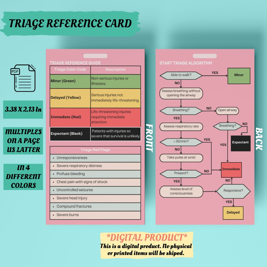 Triage Reference Card Triage START Algorithm & Red Flags - Etsy UK