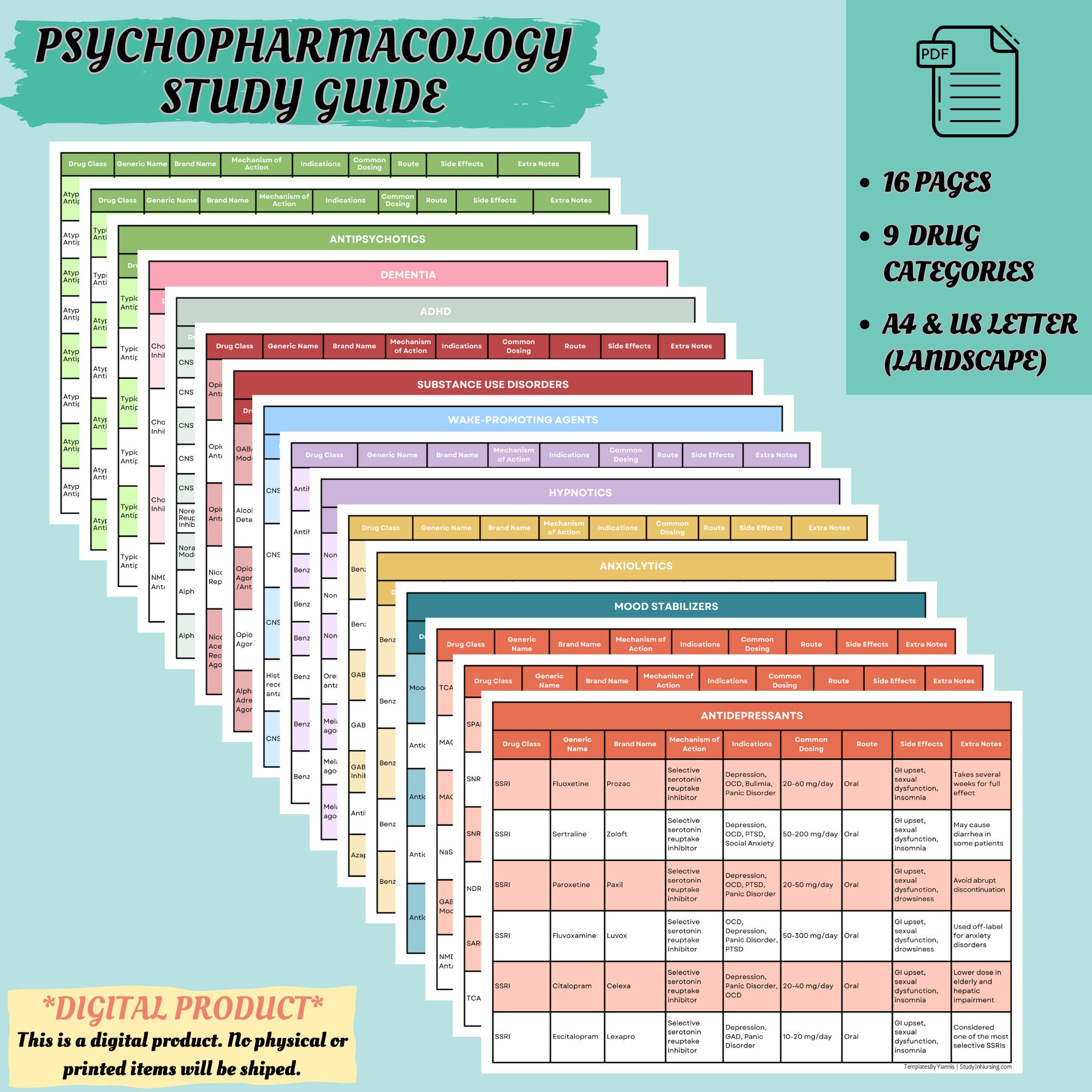 Complete Psychopharmacology Study Guide Psychiatric Drugs Cheat Sheet ...