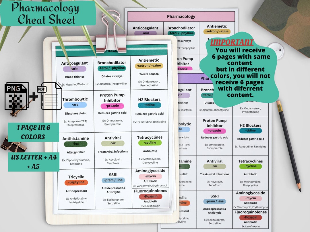 Cheat Sheet Pharmacology Notes Printable Nursing Student Pharmacology ...