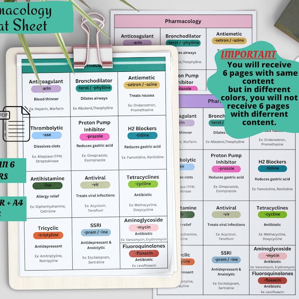 Pharm Medication Cheat Sheet - Etsy