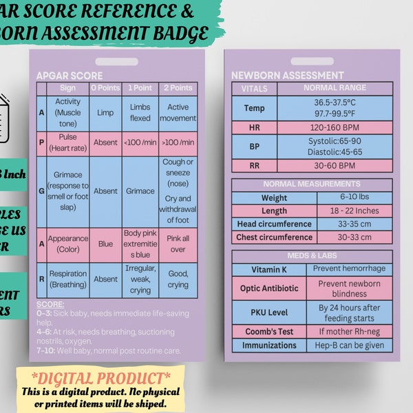 Apgar Score Card - Etsy Australia
