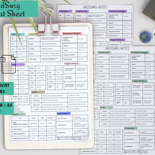 Med Surg Cheat Sheet Med Surg Template Nursing Essentials - Etsy Med Surg Cheat Sheet Med Surg Template Nursing Essentials - Etsy