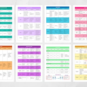 Pharmacology Cheat Sheet Bundle Notes Printable Nursing Student ...