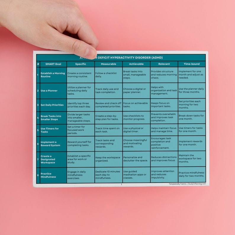 THERAPY SMART GOALS Planner Therapy Interventions Cheat Sheet Mental ...